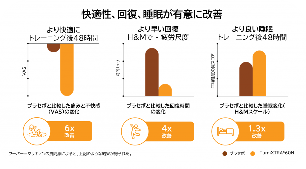 高吸収型クルクミン抽出物 （TurmXTRA® 60N）＜機能性表示食品対応＞ – 健康食品原料・サプリメントのOEM｜株式会社トレードピア